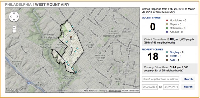 Philadelphia Crime Statistics in a Beautiful Map - Property
