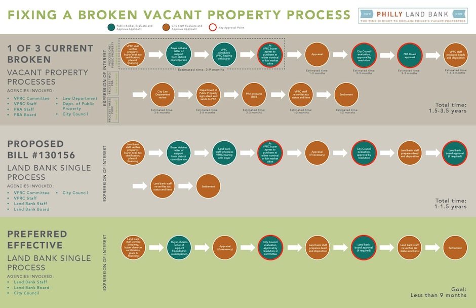 Is the Current Land Bank Bill Strong Enough?
