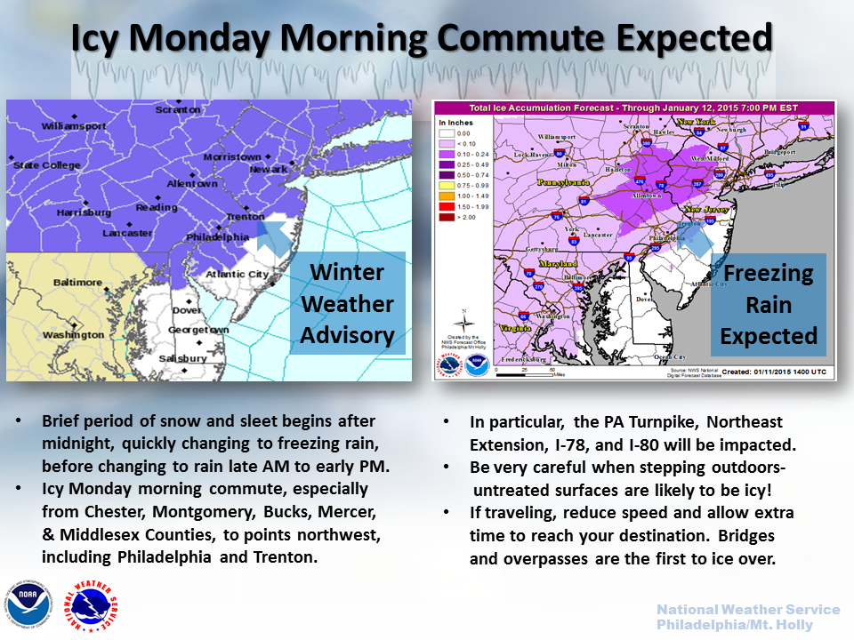 National Weather Service: Icy Commute Expected - Philadelphia Magazine